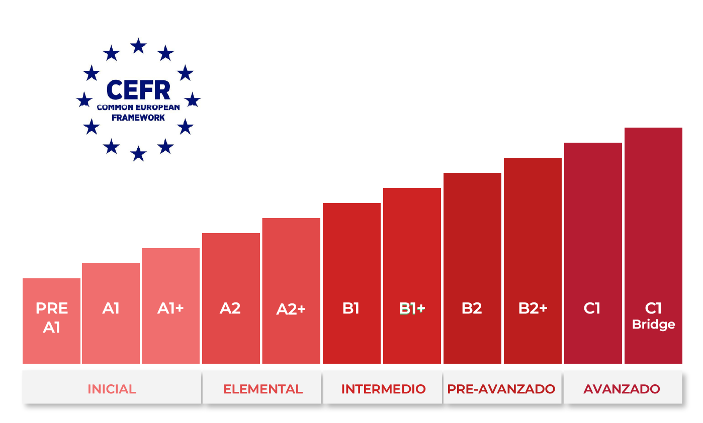 Curso de Alemán UTN.BA